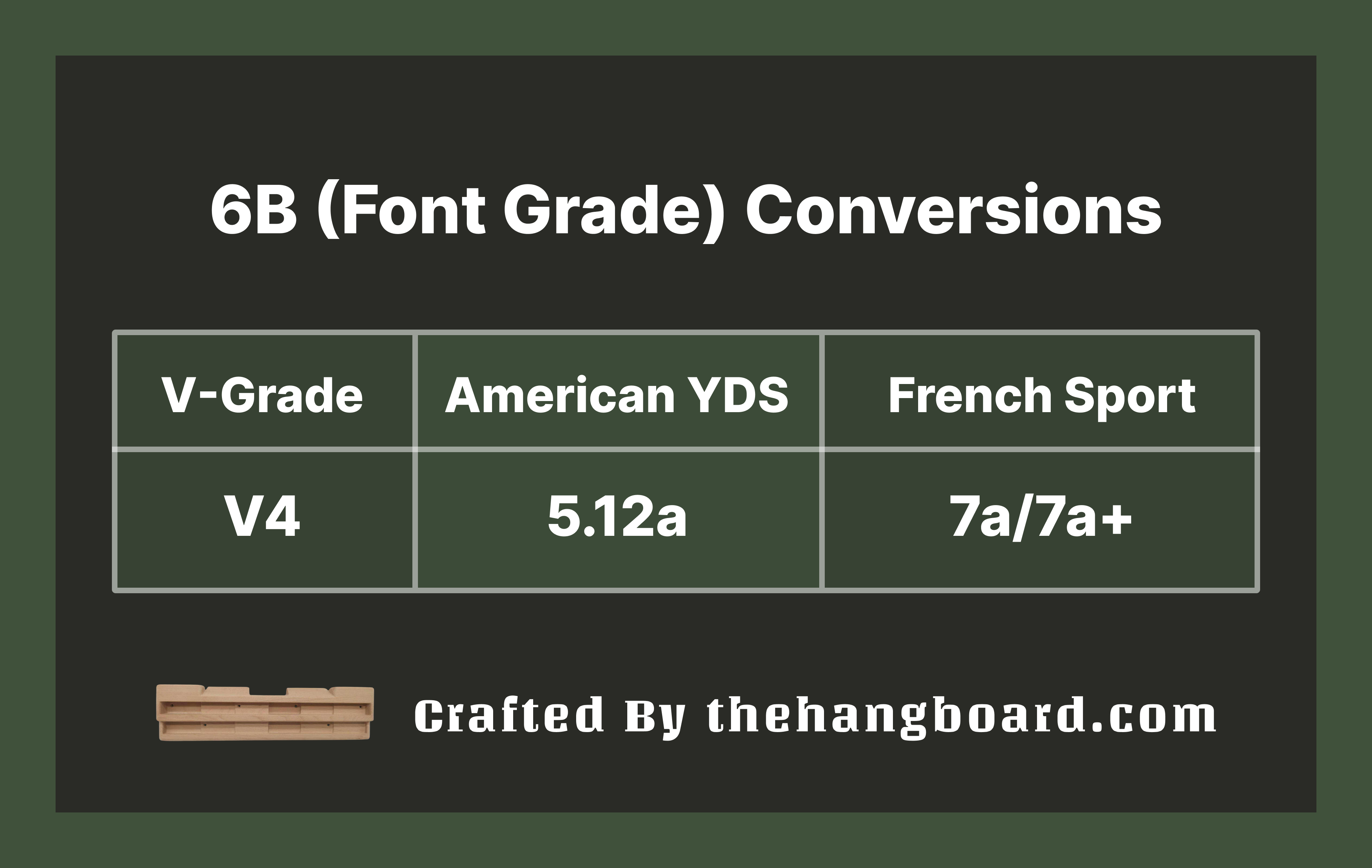 6b to V Scale Conversion: Understanding the 6b (Font) as a V4 or 5.12a ...