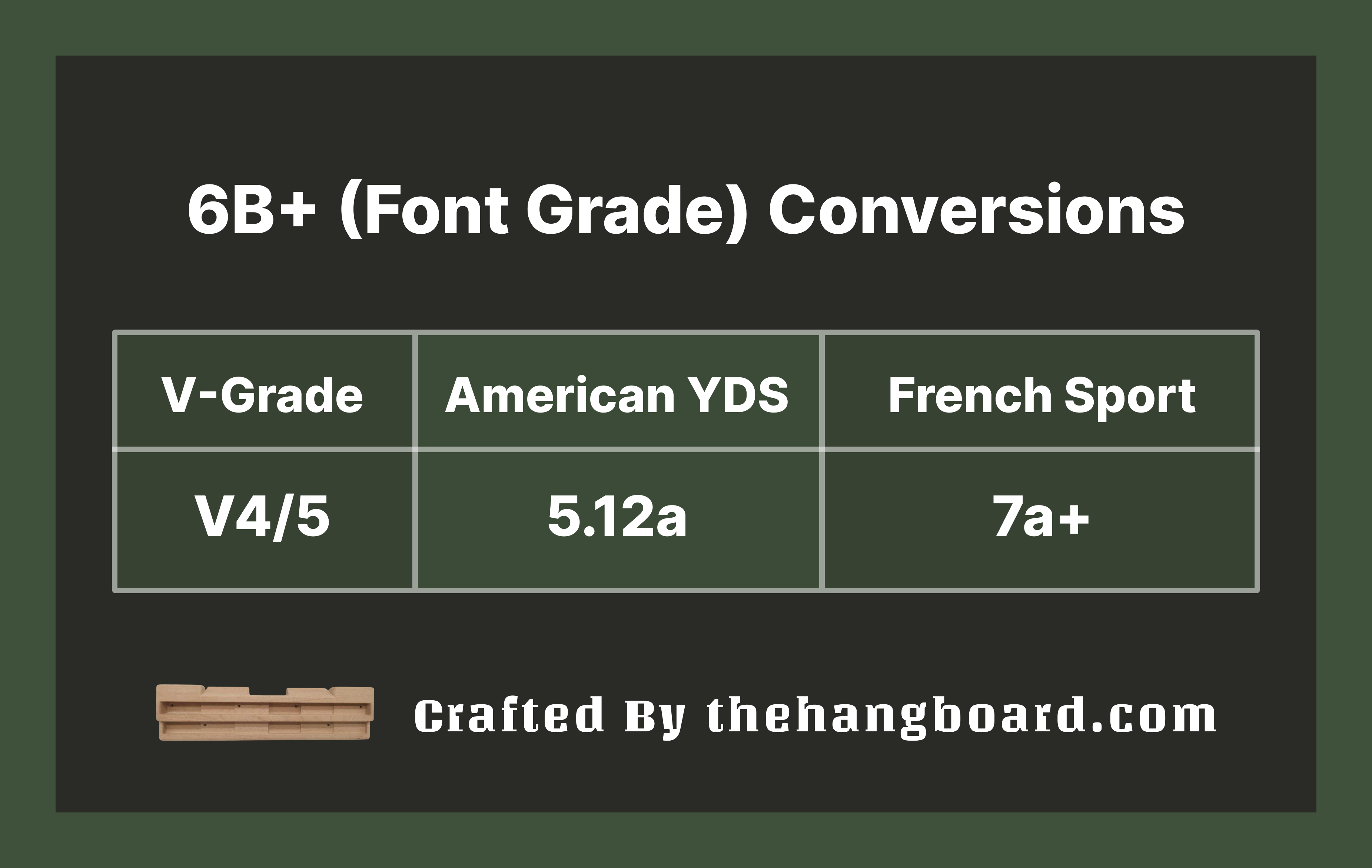 6b+ to V Scale Conversion: Understanding the 6b+ (Font) as a V4 / V5 o ...