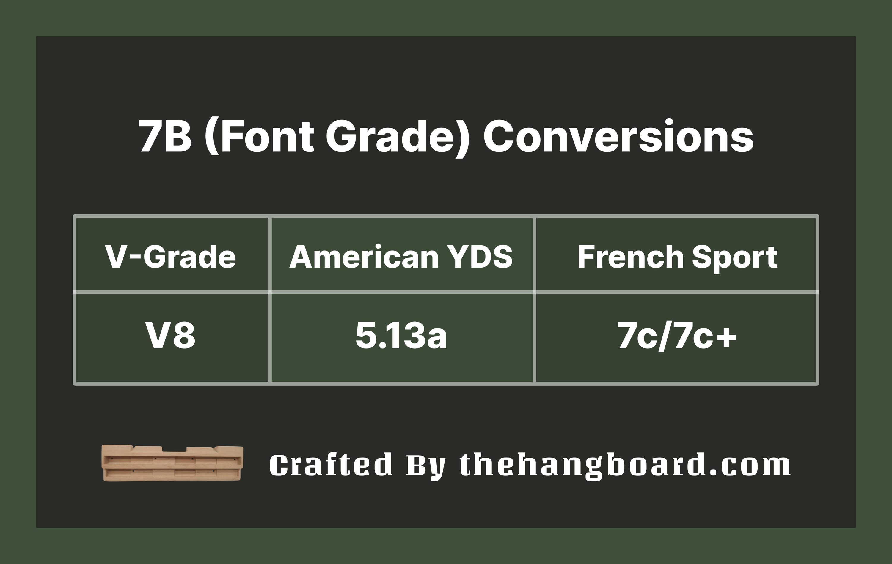 7b to V Scale Conversion: Understanding the 7b (Font) as a V8 or 5.13a ...
