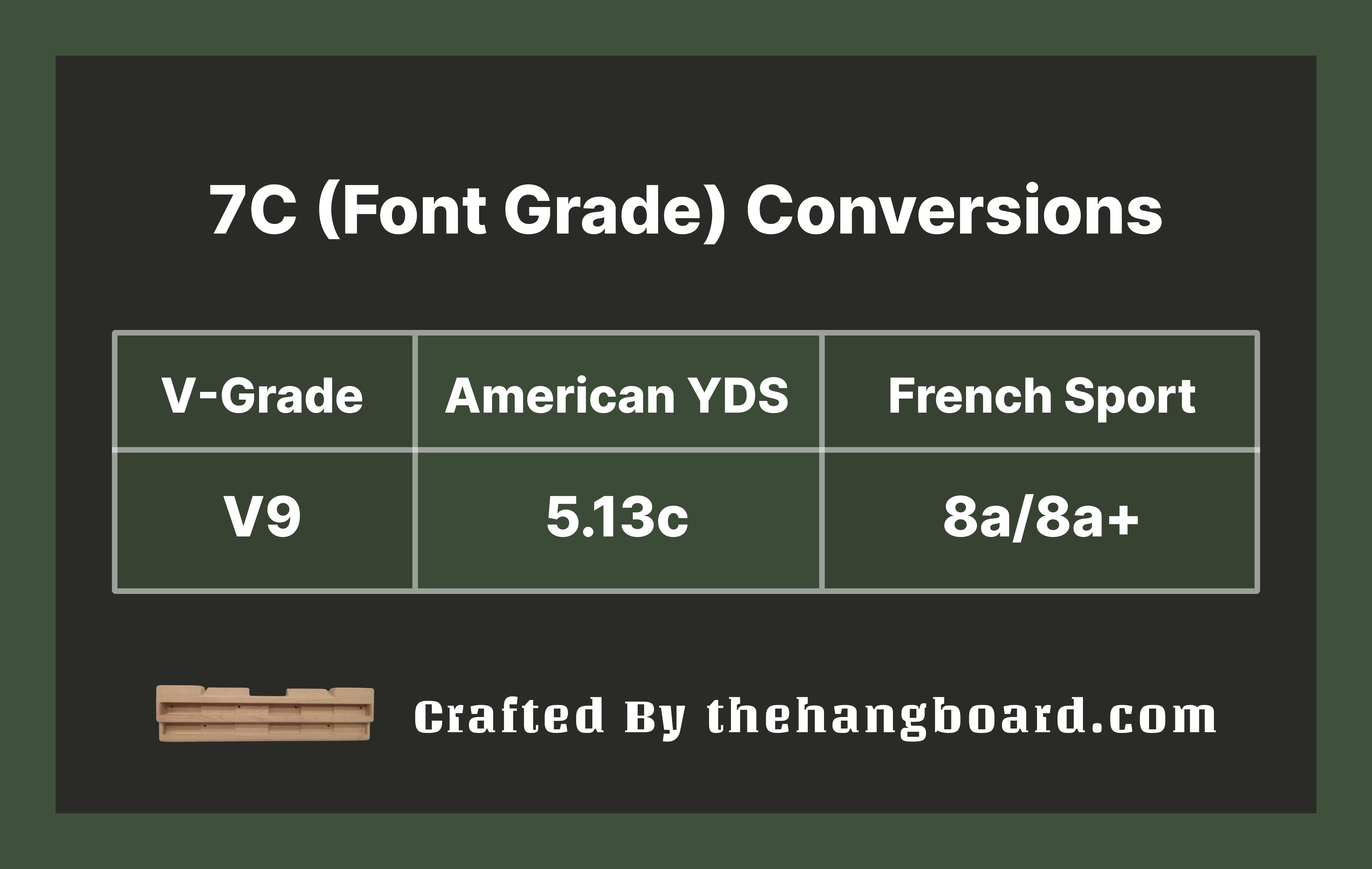 7c to V Scale Conversion: Understanding the 7c (Font) as a V9 or 5.13c ...