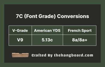7c to V Scale Conversion: Understanding the 7c (Font) as a V9 or 5.13c ...