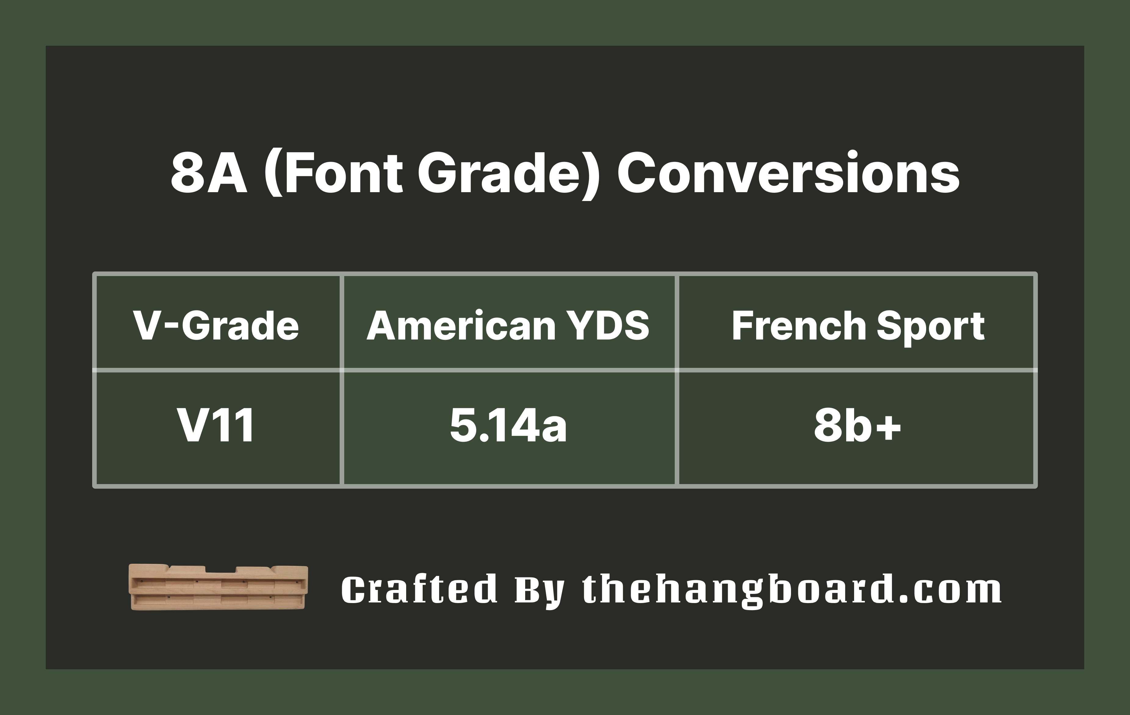 8a to V Scale Conversion: Understanding the 8a (Font) as a V11 or 5.14 ...