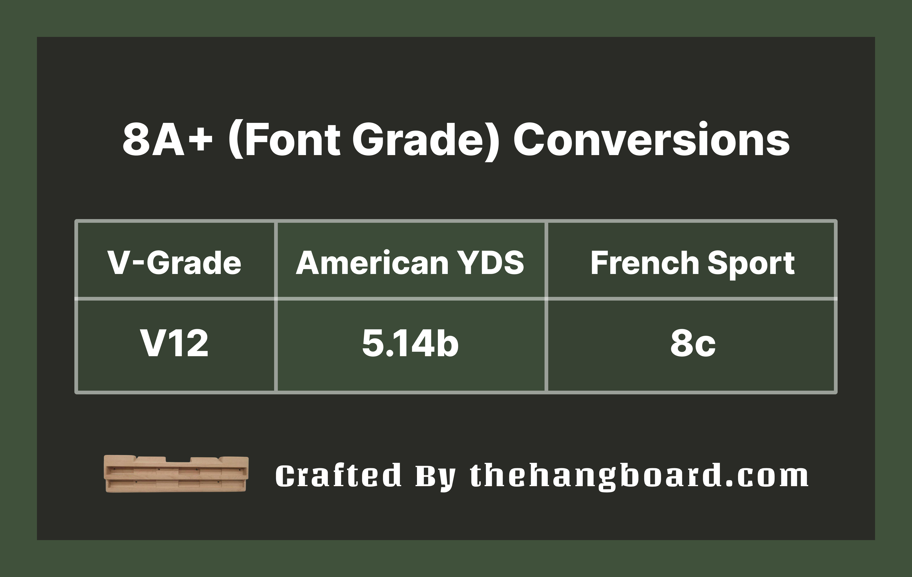 8a+ to V Scale Conversion: Unpacking the 8a+ (Font) Grade as V12 or 5 ...