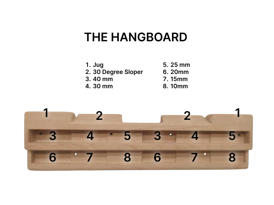 The Hangboard